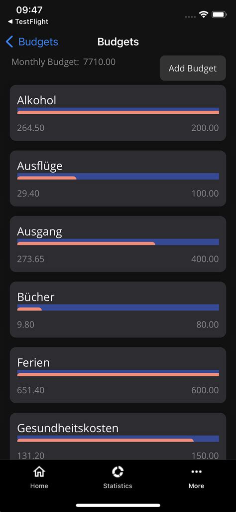 Budget Progress Bar Is Not Displayed Correctly On Ios · Issue 2668 · Moneyfoxmoneyfox · Github