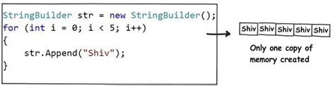Demystifying What Does “strings Are Immutable” Means