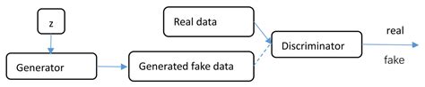 A 2d Image 3d Reconstruction Function Adaptive Denoising Algorithm Peerj