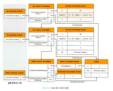 Js Execution Context실행 컨텍스트 Js Execution Context실행 컨텍스트