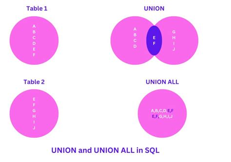 Blessing Okakwu Aca On Linkedin Sql Dataanalysis Sqlperformance Sqlqueries Dataskills