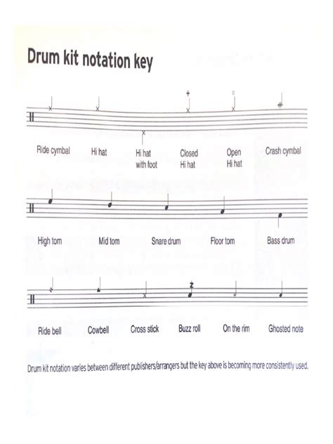 Drum Kit Notation Pdf