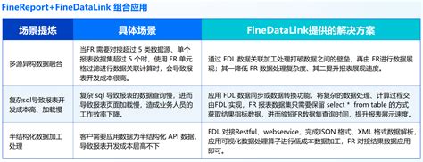 finereport产品简介 finereport帮助文档 全面的报表使用教程和学习资料