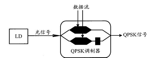 Signal Generation Method And Device Eureka Patsnap