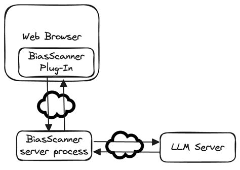 Biasscanner Automatic Detection And Classification Of News Bias To