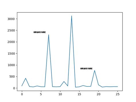 Matplotlib Annotate With Array Rocclick