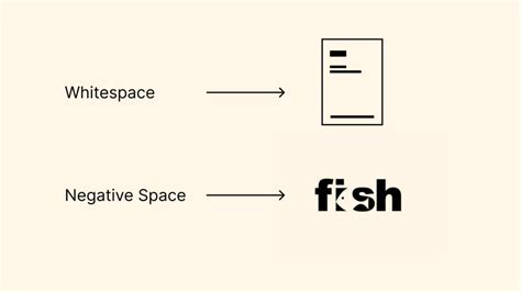 Misunderstood Terms In Graphic Design Graphic Design Tips
