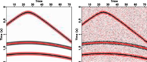 Hyperbolic Events Synthetic Seismic Profile A Clean Data B Noisy Download Scientific