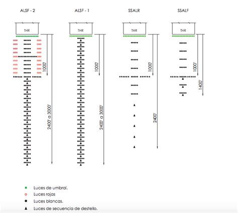 Bitacora De Un Piloto Luces De Aproximaci N Alsf