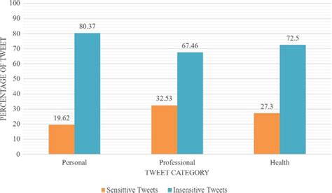 classification results of logitboost algorithm for three categories of