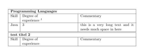 Tabularx Table Column Width Distribution TeX LaTeX Stack Exchange