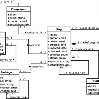 PDF Applying Semantic Techniques To Search And Analyze Bug Tracking Data