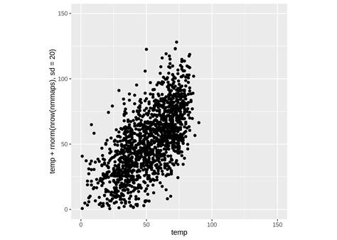 Chapter Beautiful Visualization With Ggplot Fall Edav Community Contributions