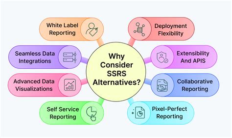 5 Ssrs Alternatives For Paginated Reporting Bold Reports