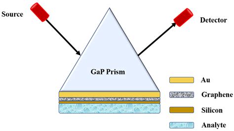 Structure Sensor