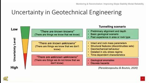 Engineering Dataanalysis Geotechnicalengineering Uzma Khan