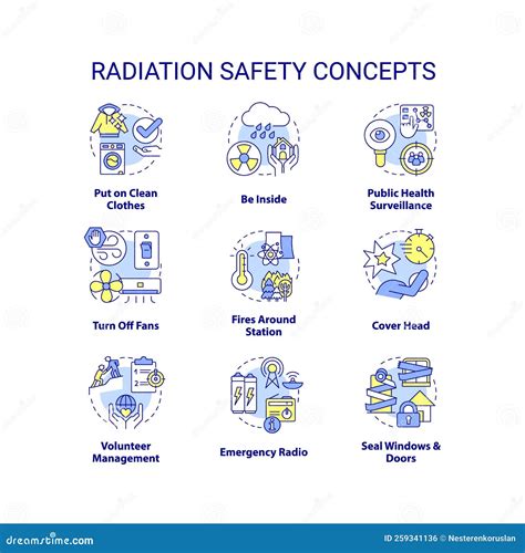Radiation Safety Concept Icons Set Stock Vector Illustration Of
