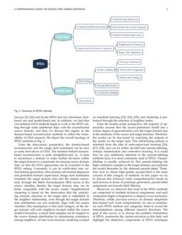 A Comprehensive Survey On Source Free Domain Adaptation DeepAI