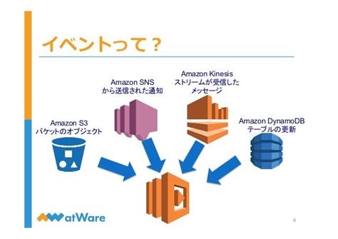 aws lambdaとapi gatewayでサーバレスなシステム構築に踏み出してみる