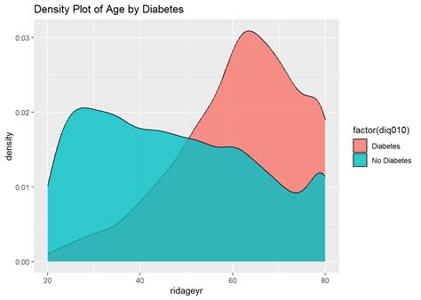 Introduction To Data Science With R 4 Exploratory Data Analysis