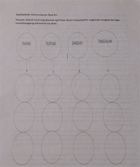 PAGTATAYA Performance Task 1 Panuto Gamit StudyX