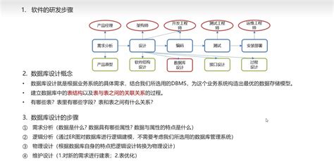 数据库——数据库基础操作以及表和表的三种关系 以mysql为例 ——事务 创建数据库和表 表之间的关系及字段 csdn博客
