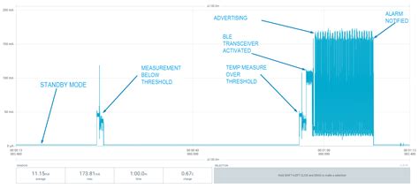Global Emergency System Based On Wpan And Lpwan Hybrid Networks