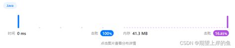 链表专题 83 删除排序链表中的重复元素 ——【leetcode每日一题】