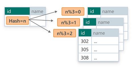 Postgres — Live Table Partitioning Dba Notes