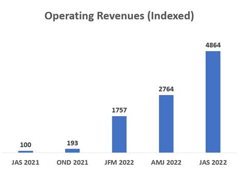 Prashant Gupta On Linkedin Construction Technology Realestate