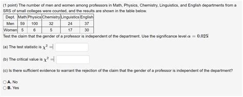 Solved 1 Point The Number Of Men And Women Among Chegg Com