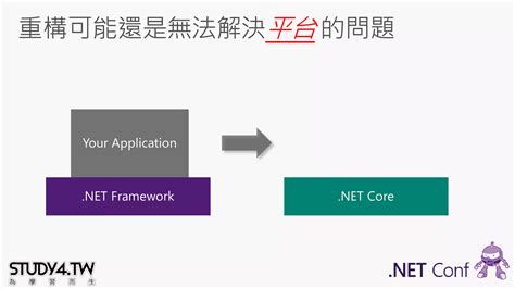 該準備從 Net Framework 4 X 遷移至 Net Core 3 0 了嗎？ Pdf