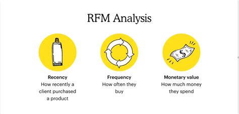 github thanapon23 rfm project