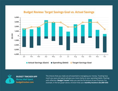 Budget Vs Actual Chart Template Printable Chart Templates