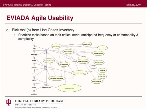 Ppt Iterative Development And Usability Testing Powerpoint Presentation Id 4209569