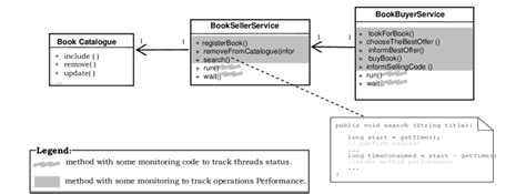 The Object Oriented Design Of Book Trading System Download