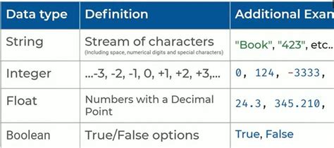 Sindhu Marrapu On Linkedin Connections Day25 30daysofcodechallenge Python Pythonprogramming