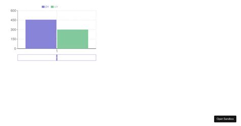 Bar Chart With Brush Forked Codesandbox