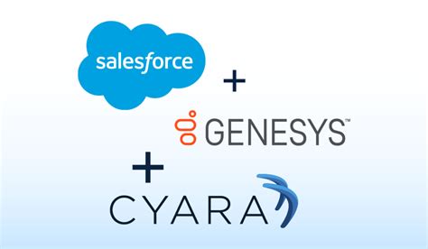 Improve Your Cx With A Flawless Genesys Salesforce Integration — Cyara