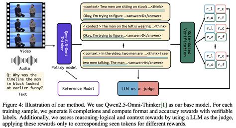 Humanomniv2 ： 阿里通义开源的多模态推理模型 Ai智库导航 Aiguidecc