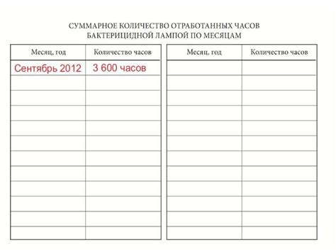 Журнал ведения бактерицидной лампы