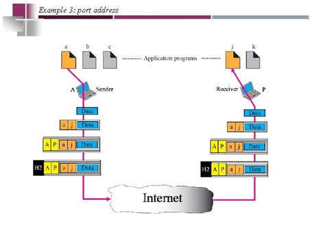 The Osi Model And The Tcpip Protocol Suite