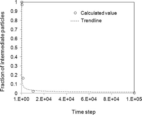 Mesoscale Modelling Of Miscible And Immiscible Multicomponent Fluids