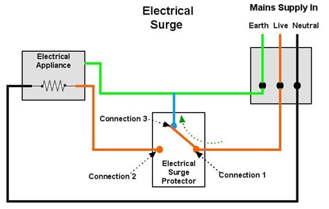 Give Lighting Bult Electrical A Call Today To Install Your Surge Protectors