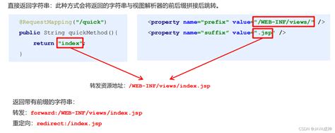 黑马程序员 Springmvc详细教程springmvc教程 Csdn博客