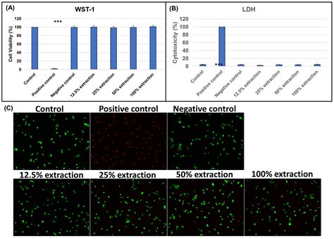 Small Molecule Loaded Biomimetic Biphasic Scaffold For Osteochondral