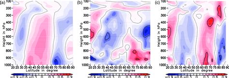 Correlation Coefficients Of Winter Djf 2001Á2010 Atmospheric