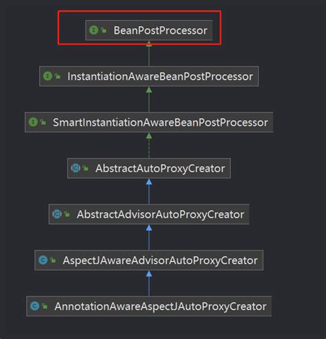 Springaop实现原理 注解的解析 知乎 Springaop实现原理 注解的解析 知乎