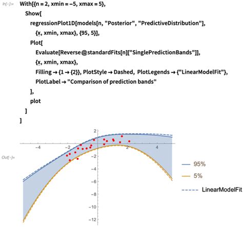 Embracing Uncertainty Better Model Selection With Bayesian Linear RegressionWolfram Blog