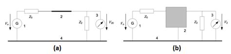 Insertion Loss And Filter Performance Interference Technology